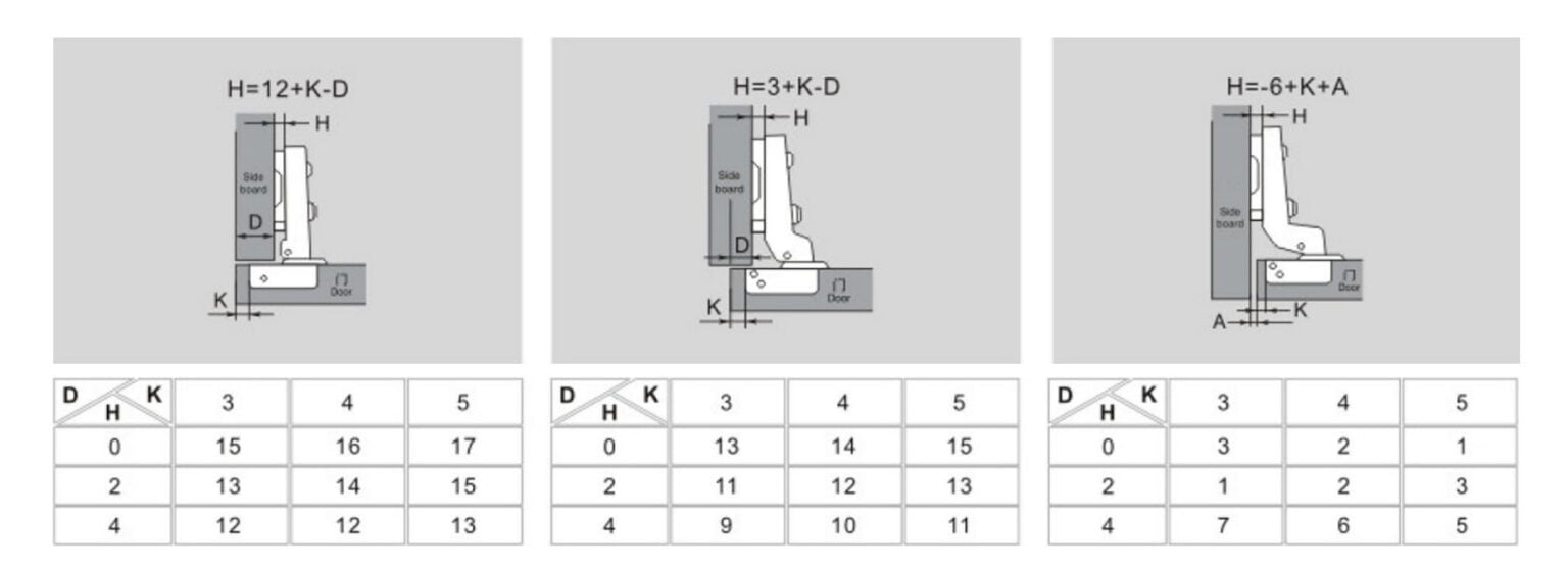 Φ26 One way clip-on soft closing hinge | Maxave