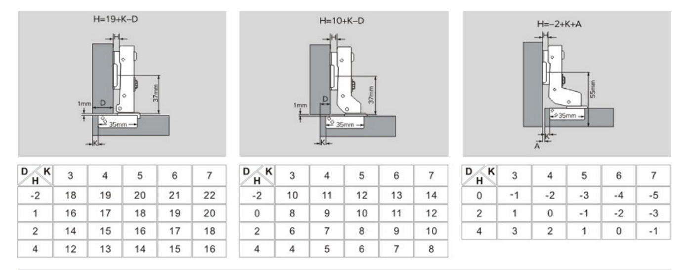 Φ35 One way fixed soft closing hinge | Maxave